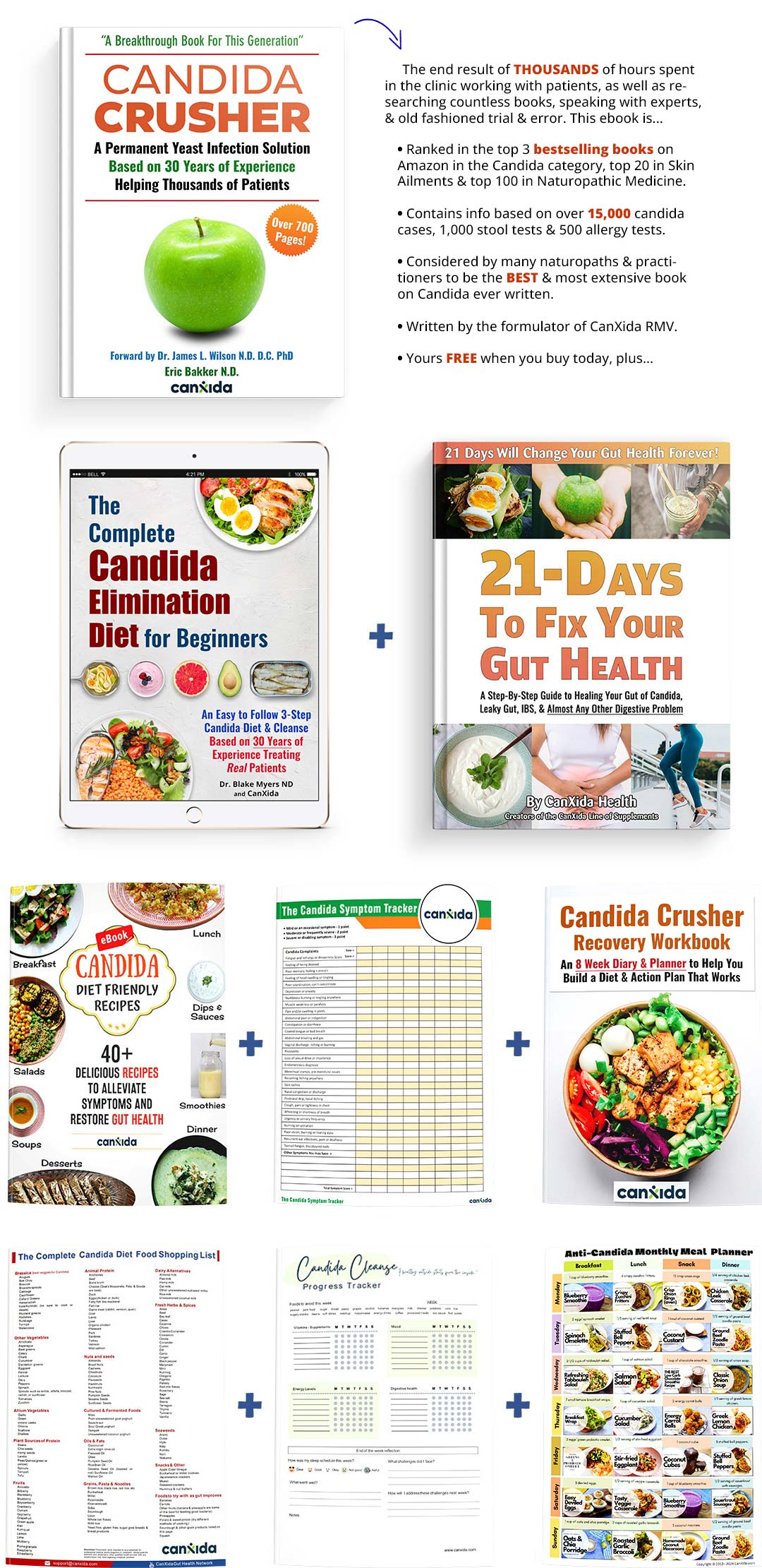 Candida Female Quiz Result – Severe – Candida Yeast Quiz